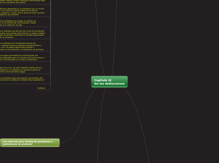 Capitulo II De las deducciones - Mind Map